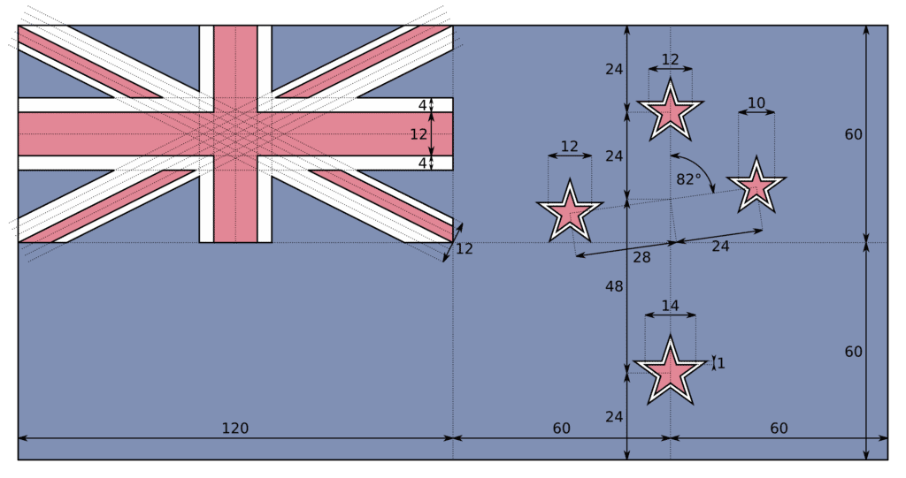 Flag Of New Zealand | Isolated Traveller
